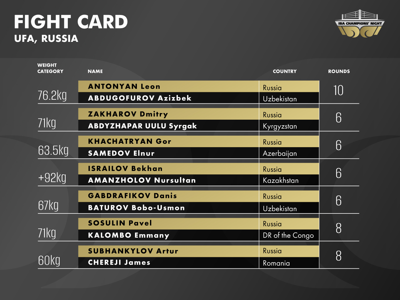 IBA Champions’ Night Ufa 2024 – IBA