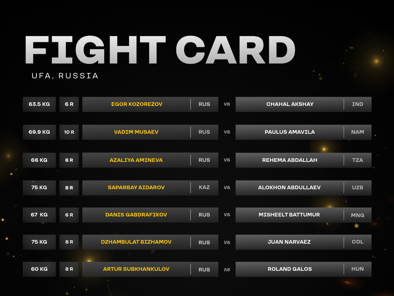 IBA Champions’ Night Ufa 2024 – IBA