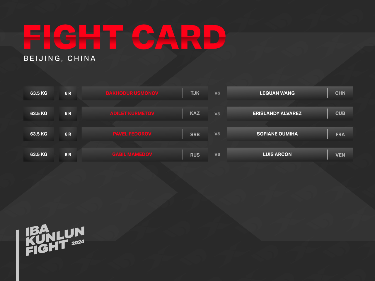 IBA Kunlun Fight World Cup – IBA