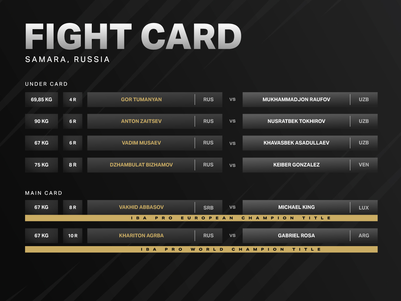 IBA Champions’ Night Samara 2024 – IBA